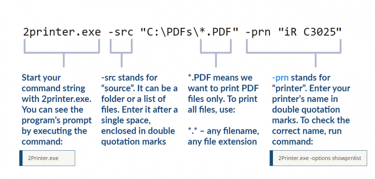 How To Print PDF From Command Line On Windows 2Printer